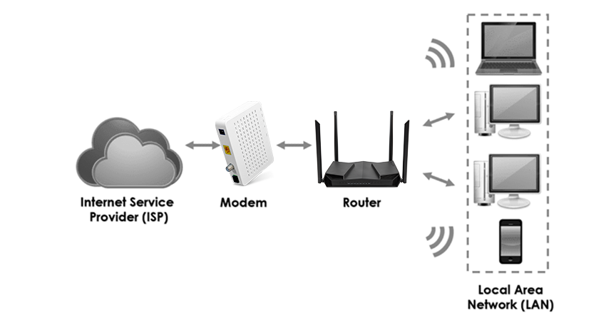 What is EPon GPon Fiber Modem?