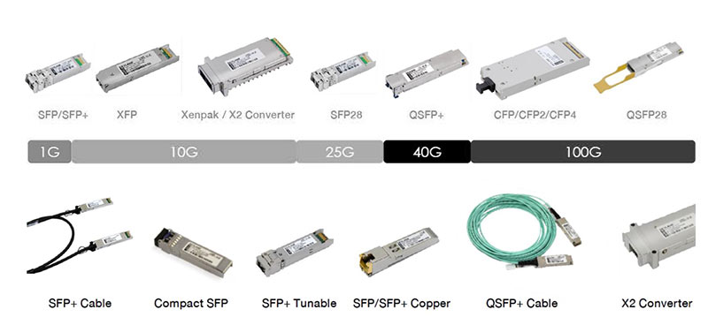 What is SFP and how many specifications and protocols are there?